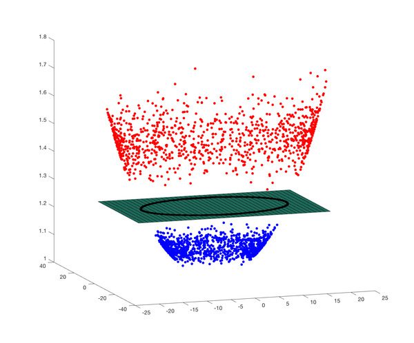Handwritten Digits Classification An Opencv C Python Tutorial
