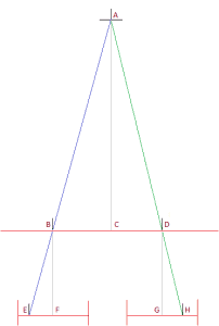 Depth Estimation Using Stereo Matching | LearnOpenCV